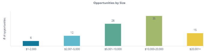 insights-how-to-build-a-histogram-or-buckets – Maximizer