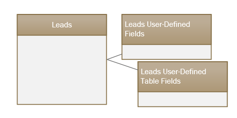 insights-data-model – Maximizer