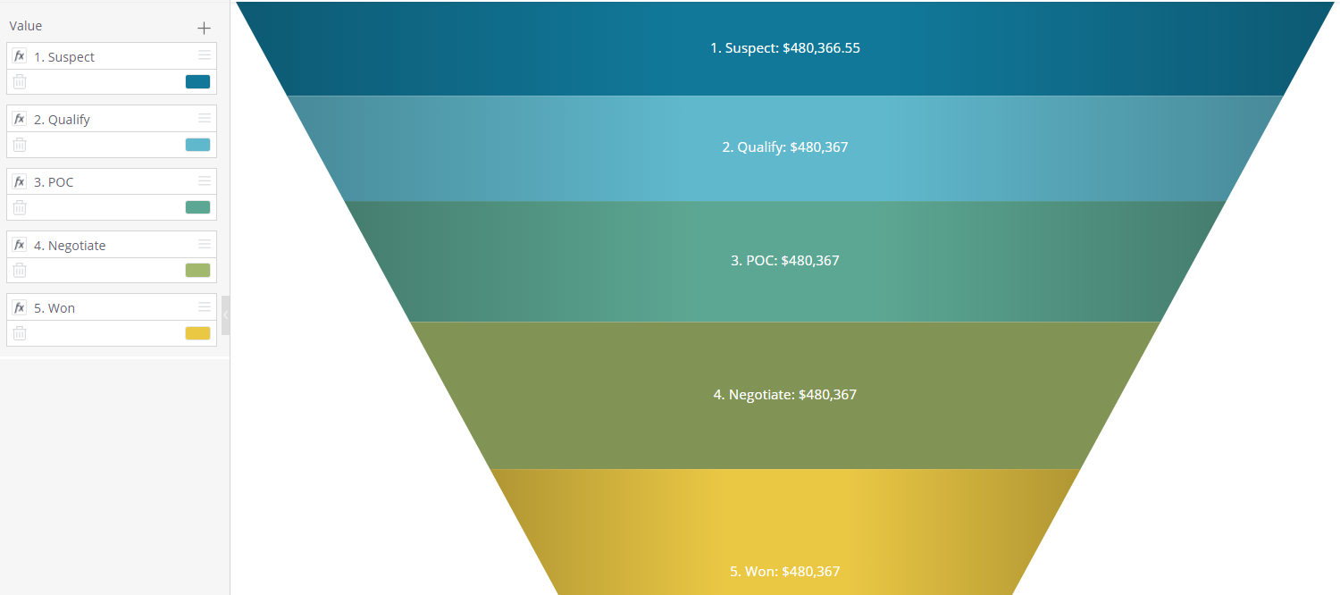 Insights How To Build Pipeline Funnel – Maximizer